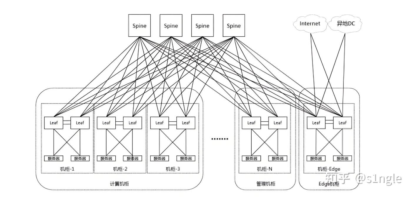 服务器之VMware - 知乎