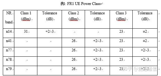 UE最大发射功率介绍 - 知乎