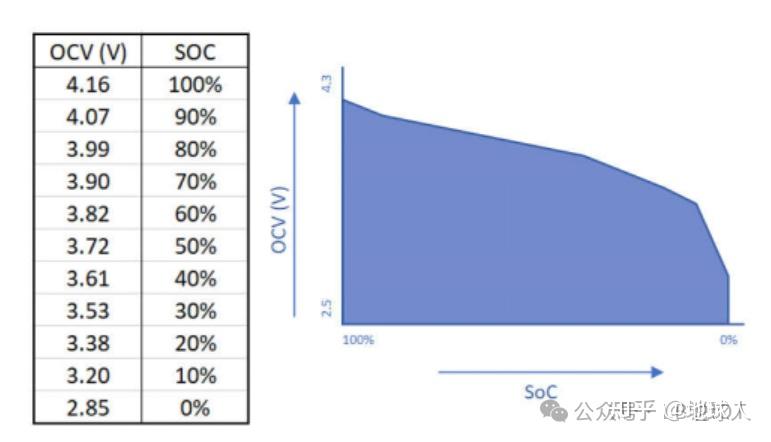 比较用于测量电池的不同算法 - 知乎