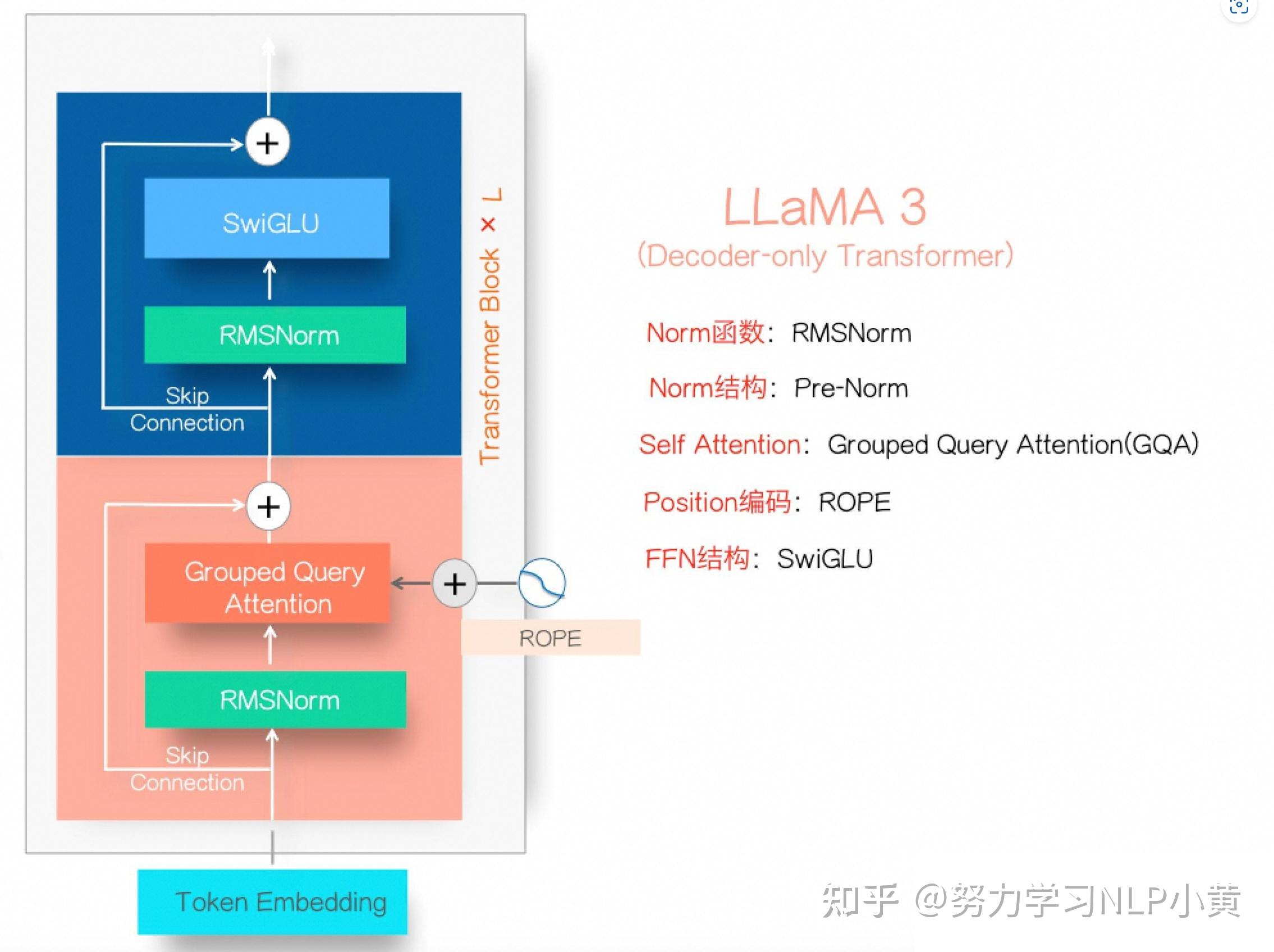 llama123 ，一次看个够系列！ - 知乎