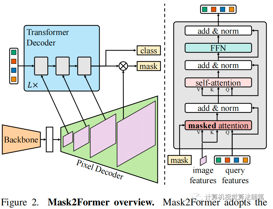 小目标的图像语义分割，有什么解决类别不平衡的方法吗？ - 知乎