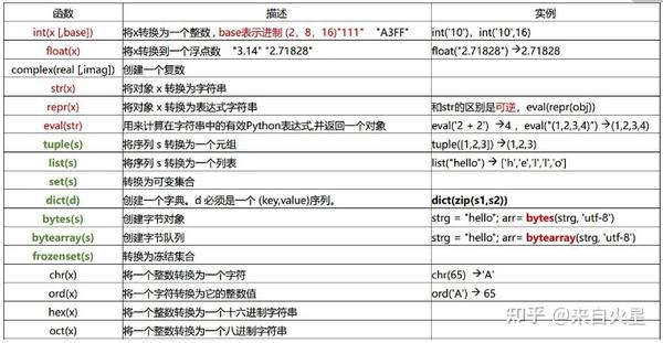 数据分析师养成记 14 知乎