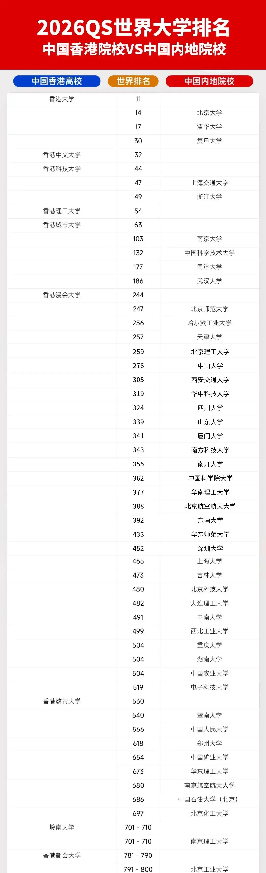 香港理工大学官宣：7月2日开放26Fall申请！ - 知乎