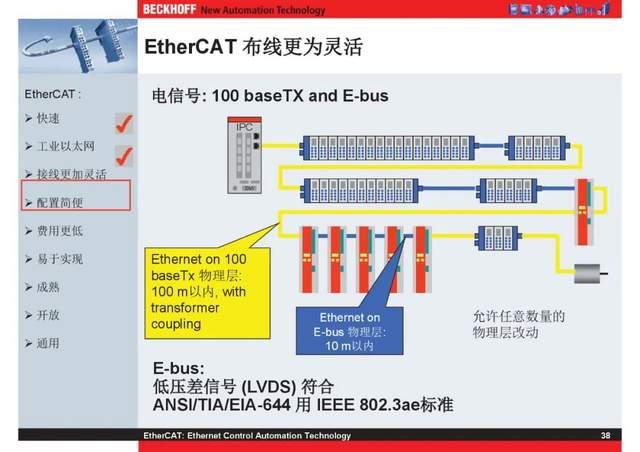 EtherCAT总线技术培训PPT - 知乎