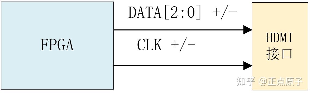 《ATK-DFPGL22G之FPGA开发指南》第三章 硬件资源详解 - 知乎