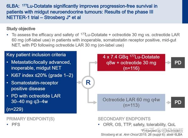 让肿瘤生存期翻3倍！放射性抗癌药物临床三期结果惊人 - 知乎