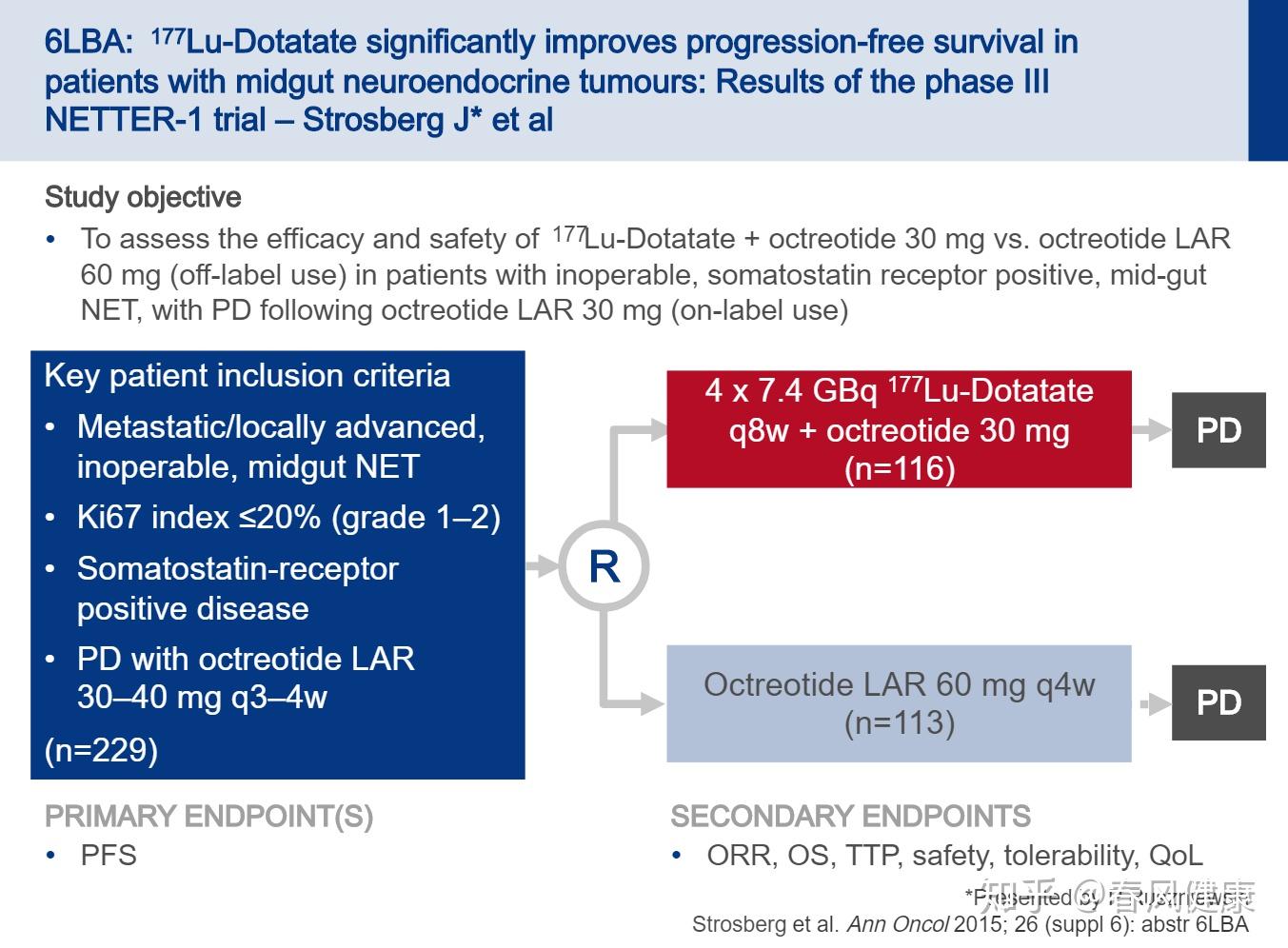 让肿瘤生存期翻3倍！放射性抗癌药物临床三期结果惊人 - 知乎