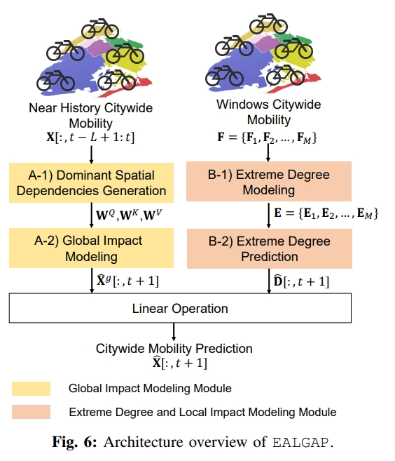 ICDE 2023 时空数据论文汇总 - 知乎