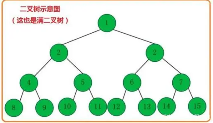 【c算法】最大二叉树，合并二叉树题目详细解读！ 知乎 