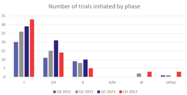 CGT系列 | 一文总结CGT产品BLA申报关注点（上篇） - 知乎