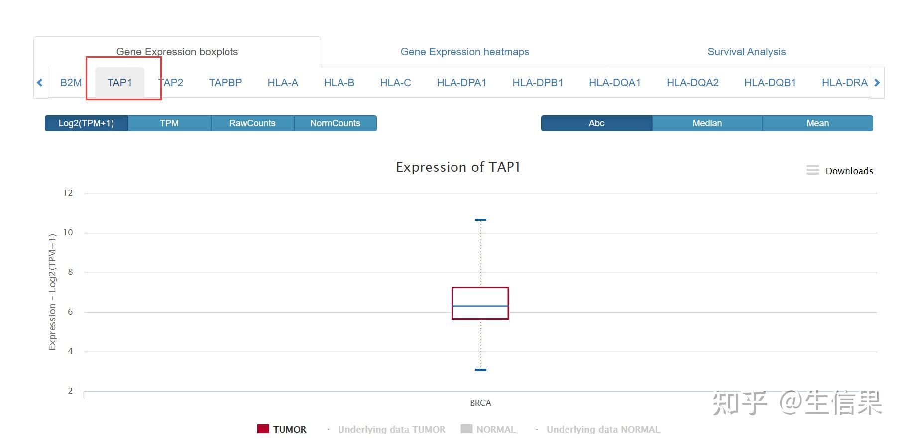 揭秘免疫浸润分析的神器：TCIA为什么成为全球100万用户选择？ - 知乎