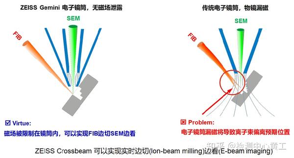 聚焦离子束-场发射扫描电子显微镜（FIB-SEM）介绍及FIB加工截面功能经典案例分享 - 知乎
