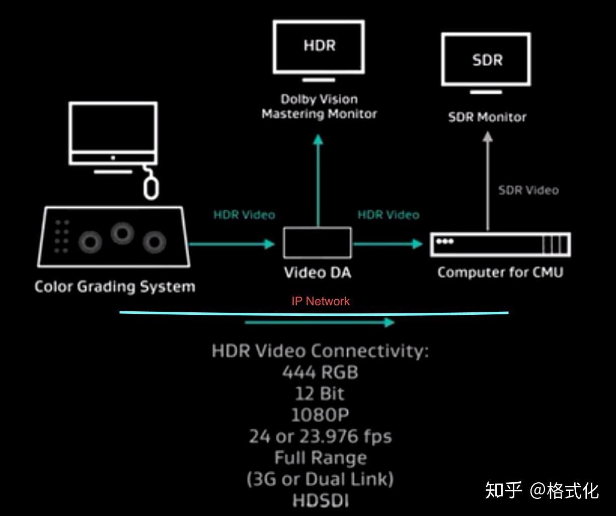 杜比视界（Dolby Vision）内容制作流程 - 知乎