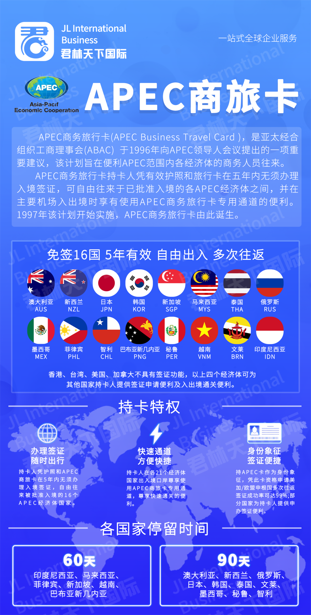 APEC商务旅行卡申办材料 - 知乎