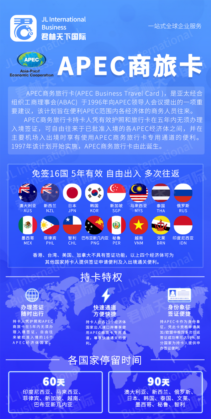 APEC商务旅行卡申办材料 - 知乎
