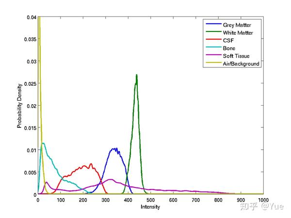 00_医学影像学习_MRI_VBM - 知乎