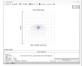 OOFELIE::Multiphysics linked to Zemax’s OpticStudio - 知乎