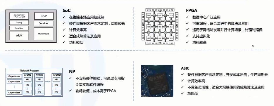 一文带您了解DPU 智能网卡 - 知乎