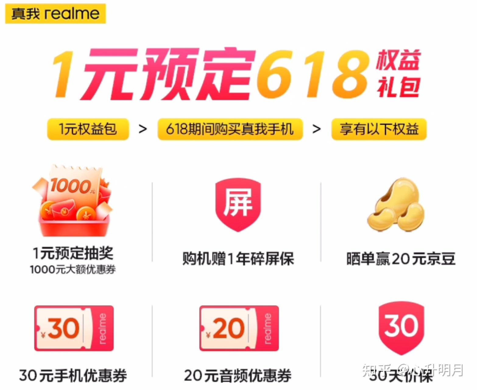 realme 真我的1元预定618权益礼包都有什么福利？ - 知乎