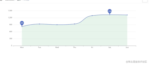 echarts5.0常用配置详解 （踩坑点） - 知乎
