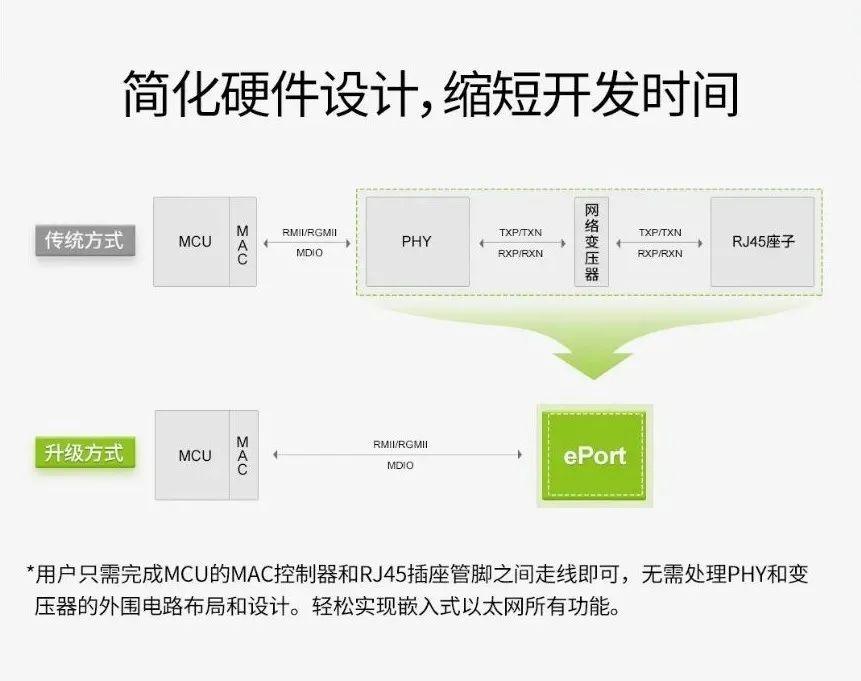 【产品应用】一招搞定以太网EMC设计！ - 知乎