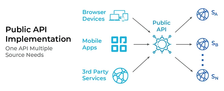 基于 RPC 和 TypeScript 的 BFF 设计与实践 - 知乎