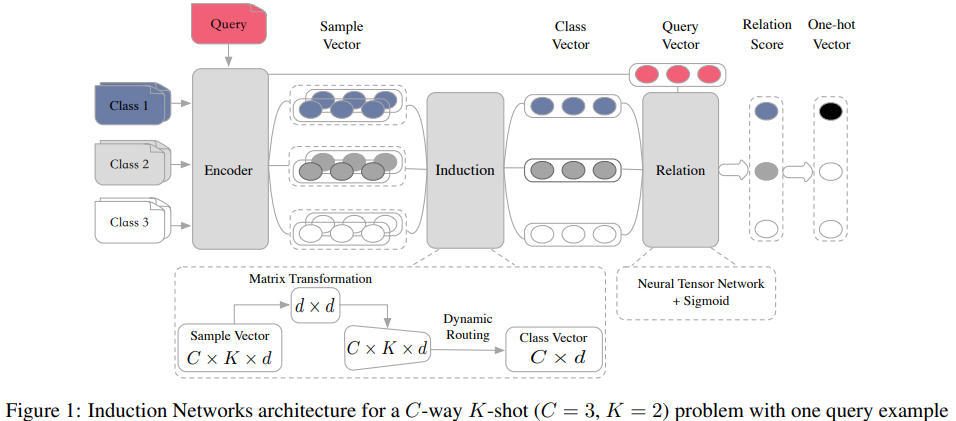 【Meta learning in NLP】Text Classification - 知乎