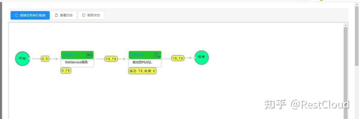 使用RestCloud ETL轻松解决WebService数据同步 - 知乎