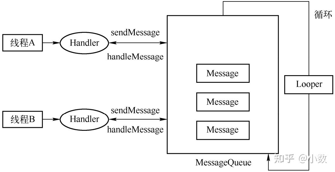 漫画Android：Handler机制是怎么实现的？ - 知乎