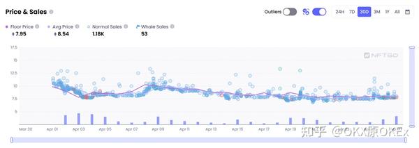 2023年NFT市场深度观察 - 知乎