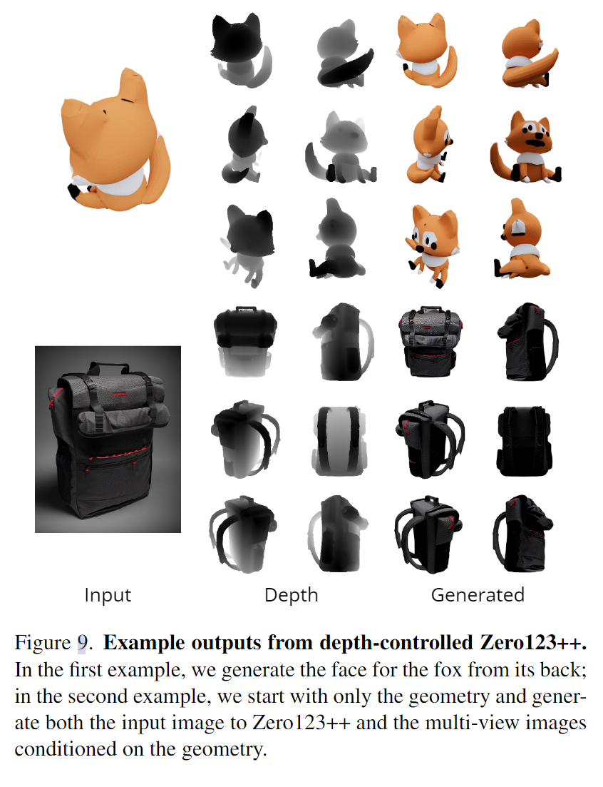 【3D AIGC】Zero123++: a Single Image to Consistent Multi-view Diffusion ...