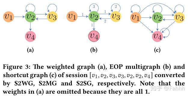 LESSR-Session-based-GNN（KDD2020） - 知乎