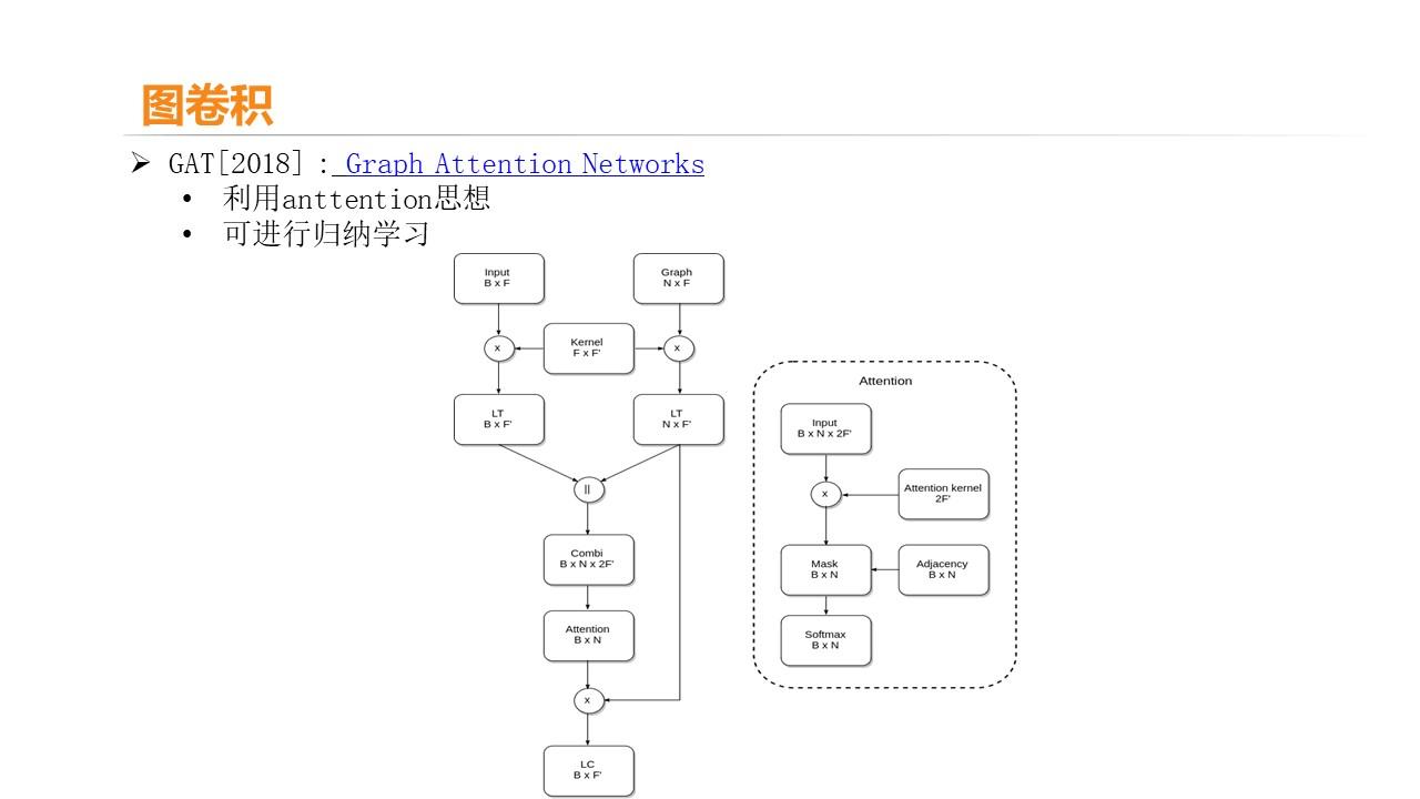 Graph Neural Network Review（PPT）版 - 知乎