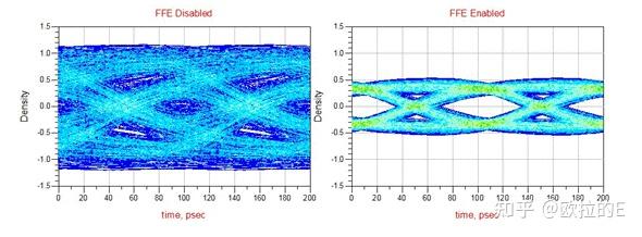 前馈均衡 (FFE) 如何改善高速数字信号质量 - 知乎