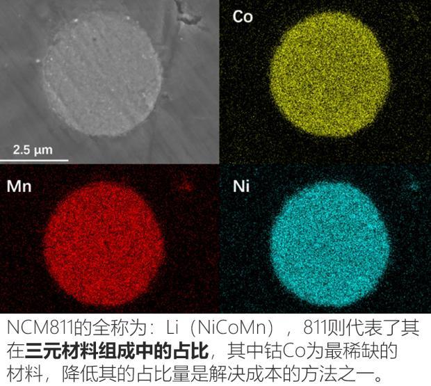 技术路线之变 从合众U看NCM811电池 - 知乎