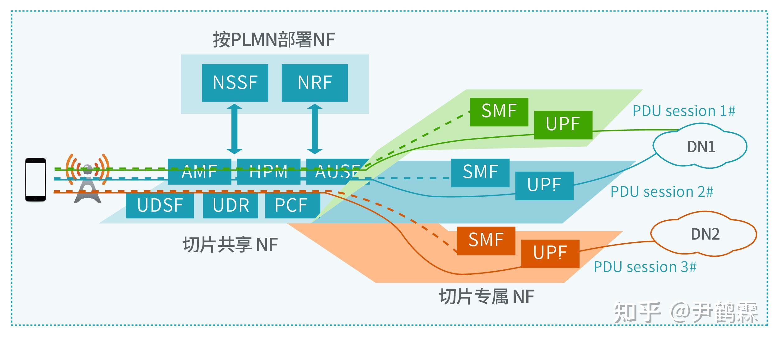 专用DNN，如何通俗的解释？ - 知乎