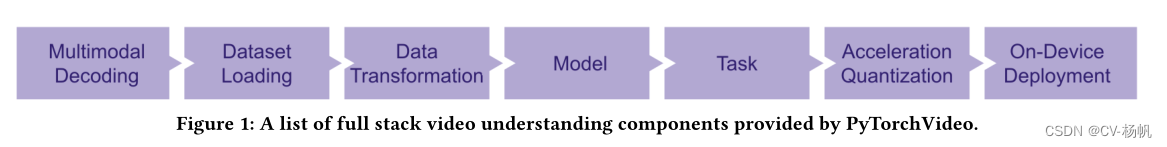 【PyTorchVideo教程01】快速实现视频动作识别 - 知乎