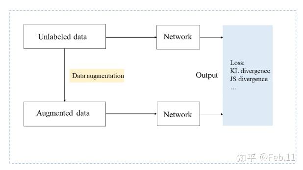【综述】Semi-supervised Object Detection: A Survey on Recent Research and Progress - 知乎