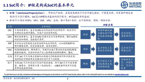 片上系统SOC芯片研究框架，93页ppt - 知乎