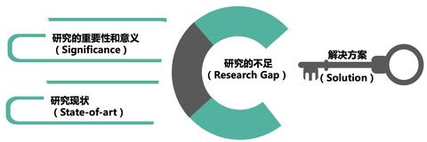 （四）关于CSC的研究计划（Research Proposal）的几个问题 - 知乎