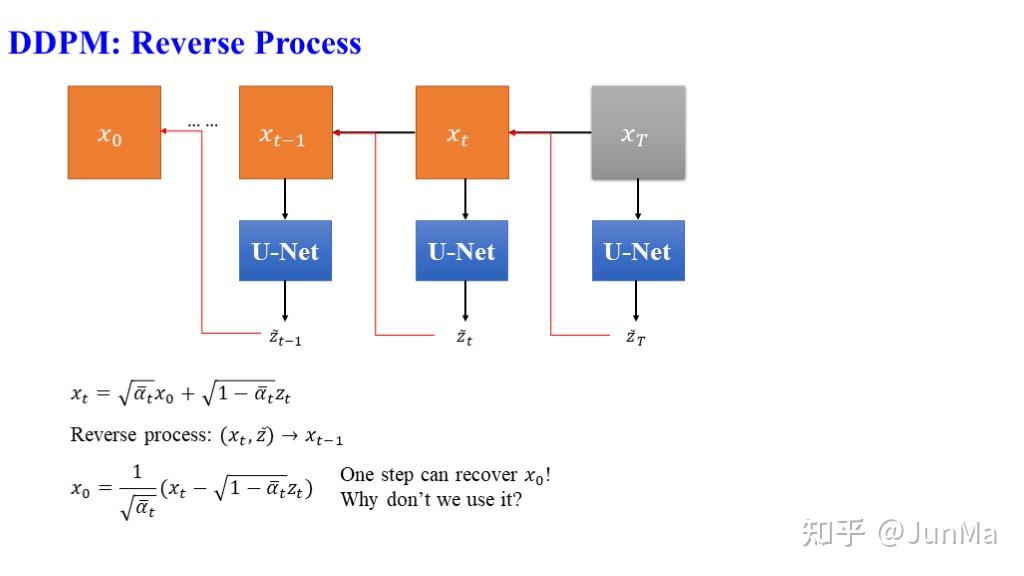 Diffusion Model：从基础到前沿 - 知乎