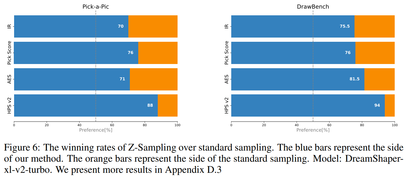 xLeaF Lab | ICLR2025 | Z-Sampling: 让扩散模型在反思中提升采样 - 知乎