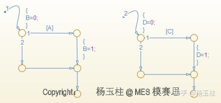 MISRA AC SLSF - Simulink和Stateflow建模设计和样式应用指南 [03]-Stateflow的模型架构设计规则与 ...