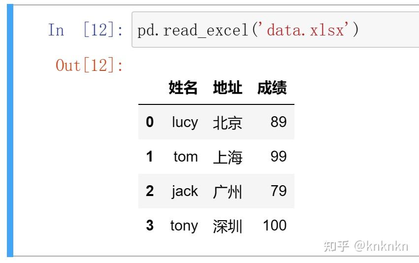 pandas的数据结构——DataFrame - 知乎