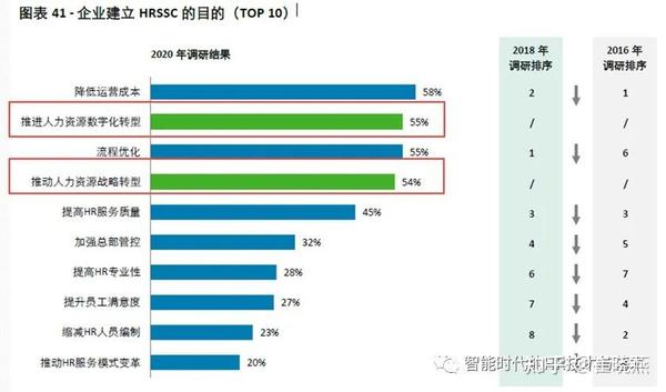 HRSSC的常见服务内容及构成要素 - 知乎