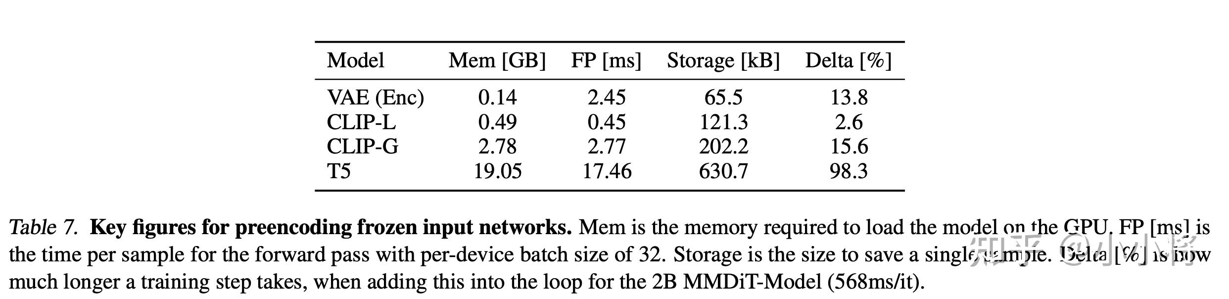 文生图之SD3：迈向transformer时代 - 知乎