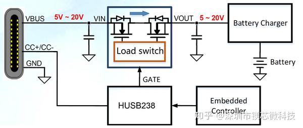 世界上最简的USB PD Sink (BCR)解决方案 HUSB238 - 知乎
