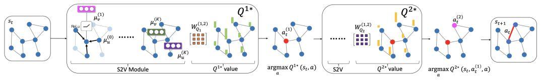 论文阅读 | 图上的对抗性攻击与防御 - 知乎