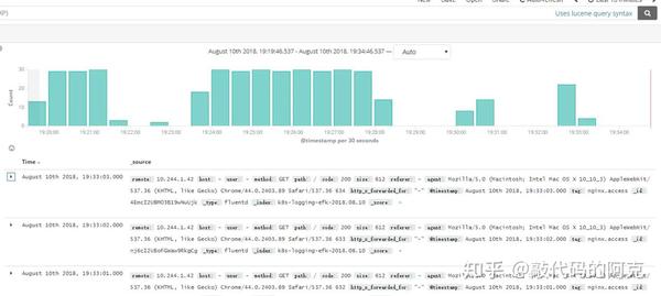 太绝了！实战带你一步步进行k8s日志收集 - 知乎