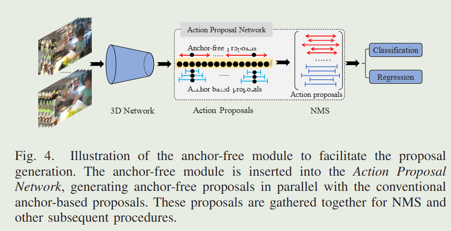 Revisiting Anchor Mechanisms for Temporal Action Localization 论文阅读 - 知乎